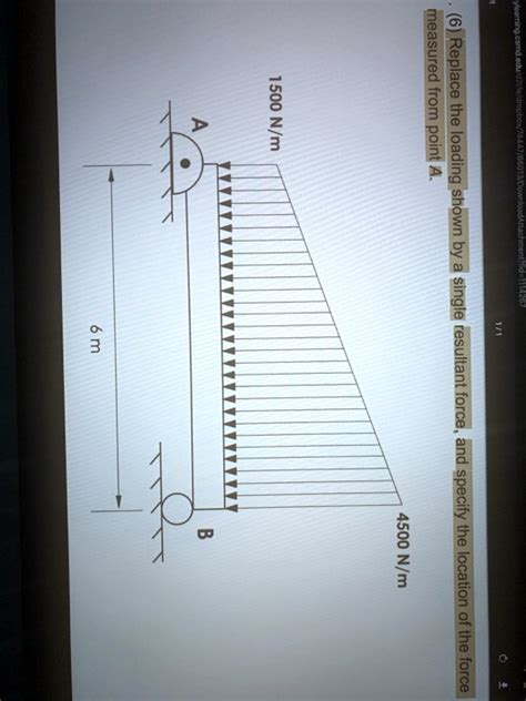 Solved Replace The Loading Shown By A Single Resultant Force And