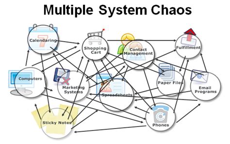 avoid multi system chaos use infusionsoft