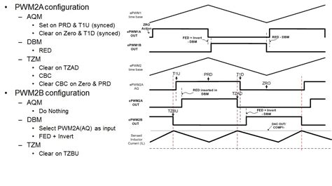 TMS F D TMS F D PCMC On PSFB With Type EPWM Modul C Microcontrollers Forum