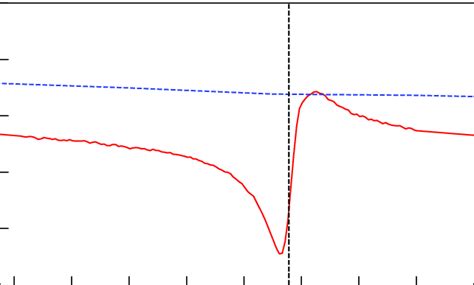 The Detection Efficiency Simulated For The 13 Cα N 16 O Reaction E