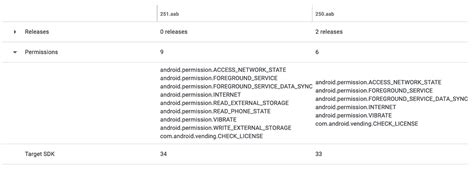 Unity Started Adding Extra Permissions Again Unity Engine Unity