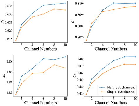 The Average Objective Results On The 12 Experiment Image Pairs Of Our