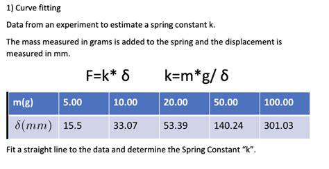 Solved 1 Curve Fitting Data From An Experiment To Estimate