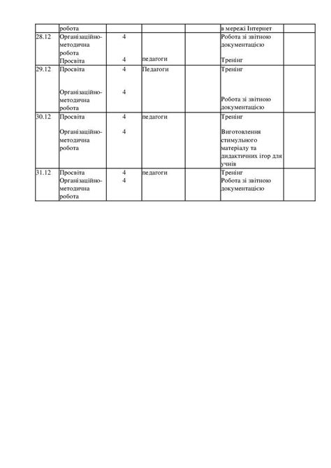 Журнал роботи практичного психолога Інші методичні матеріали Психологія