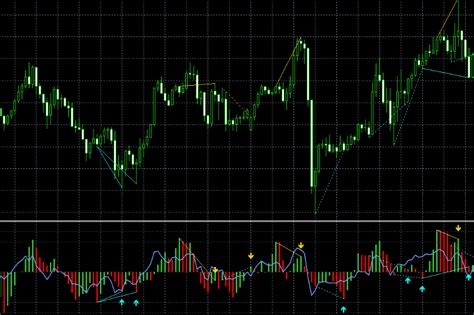 Mfi Rsi Divergence Indicator For Mt4 Free Download