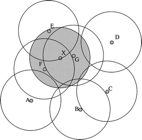 Network Partitioning Into Clusters Nodes Ag Are Clusterhead Nodes