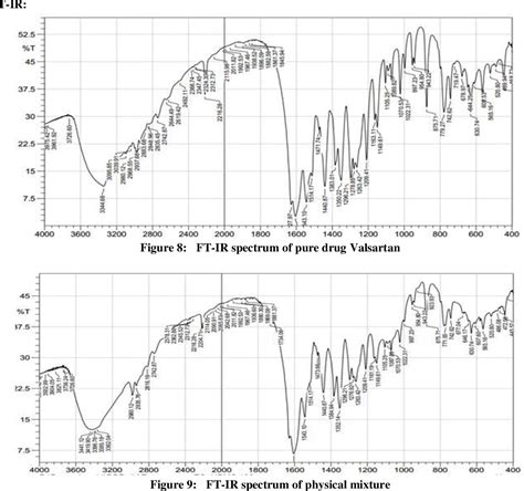 Figure 8 From Formulation And Evaluation Of Valsartan Microspheres By Ionotropic Gelation