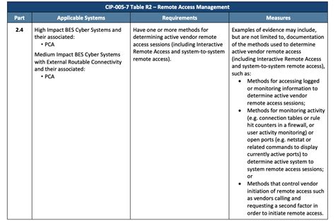 Cip 005 7 — Cyber Security Electronic Security Perimeters Nercipedia
