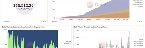 Volmex Hits 35m Trading Volume Milestone On Gtrade Crypto Volatility Perps Soar To Ath Meme