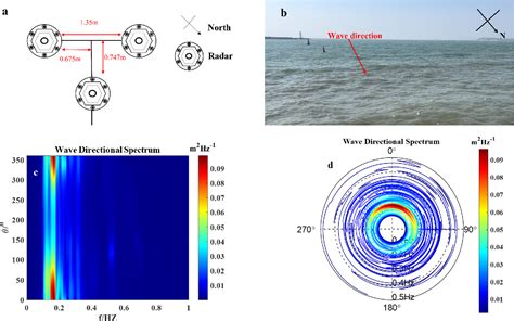 Figure 1 From Investigation On The Utilization Of Millimeter Wave