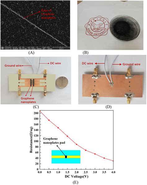 A Microstructure Of The Graphene Nanoplates B Macrostructure Of Download Scientific