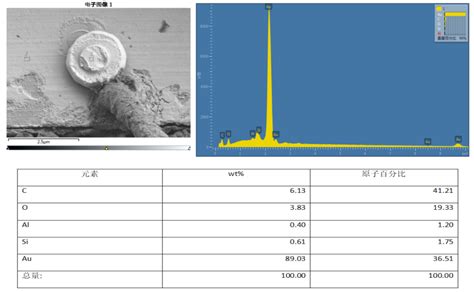 Eds分析：一种多维度的材料分析方法 知乎