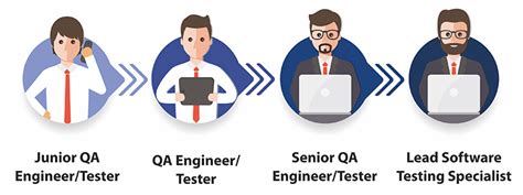 Software Testing Masters Program Certification Besant Technologies