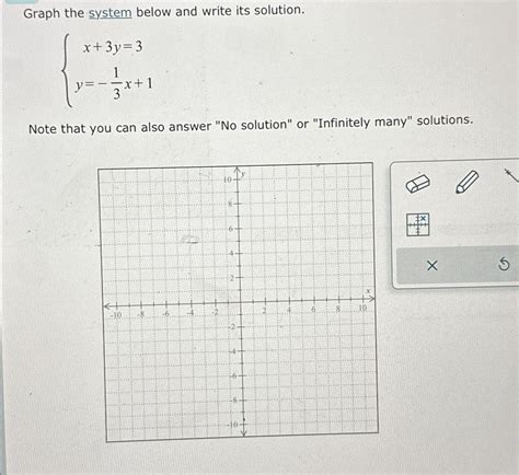 Solved Graph The System Below And Write Its