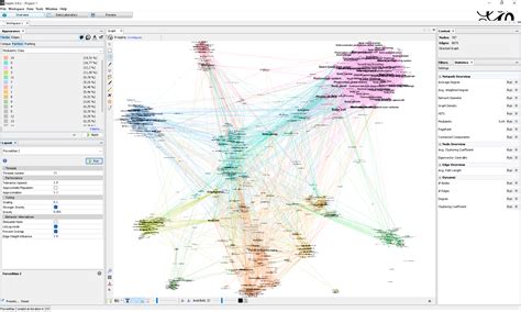 Gephi Heritage Innovation Lab