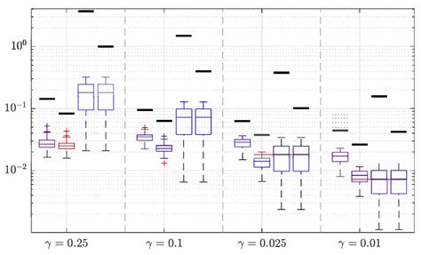 Figure 1 From On Robust Recovery Of Signals From Indirect Observations