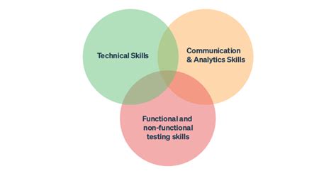 Understanding QA Roles And Responsibilities TestRail
