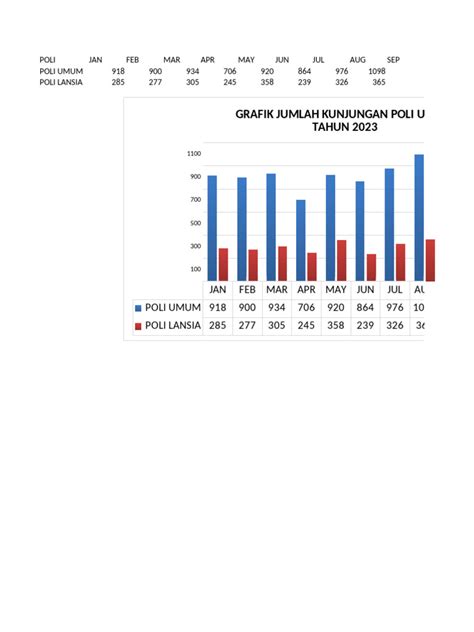 Grafik Visualisasi Data Pdf Medical Specialties Human Diseases And Disorders