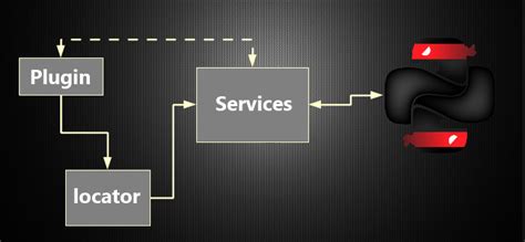 Plugin Tutorial Ninja IDE Documentation