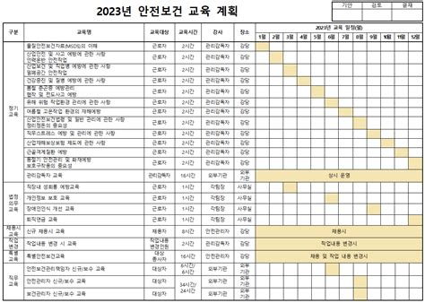 연간안전보건교육계획표 작성 및 양식 공유