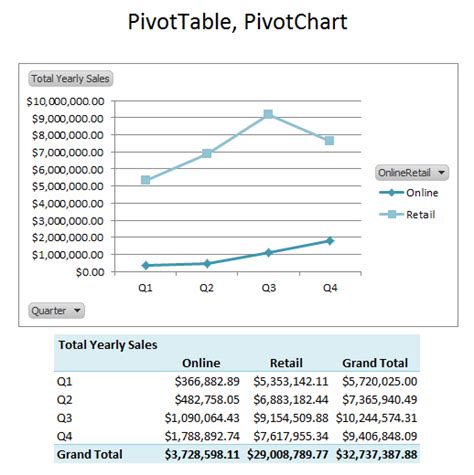 When To Use Sumif Vs Pivot Tables In Excel Softartisans