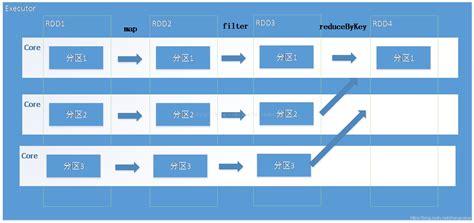 Spark这里只谈批处理必知spark A Unified Analytic Engine Csdn博客