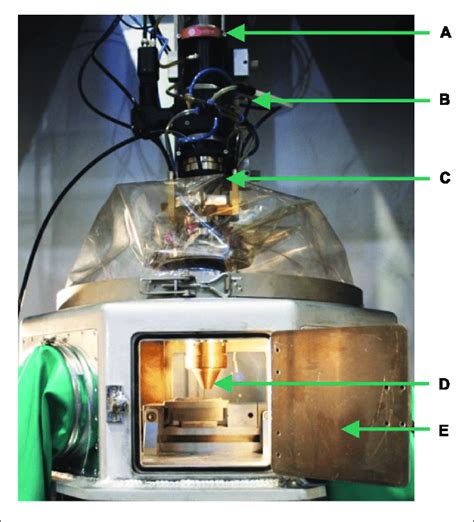 Laser Metal Deposition Lmd Test Assembly A Fiber Plug Laser Download Scientific Diagram