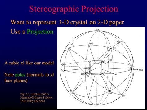 Stereographic Projection Crystallography
