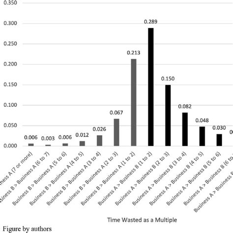 The Density Curves Of Log Skew Normal Distribution With μ 5 0 σ 5 05 Download Scientific