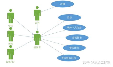 Java课设图书管理系统 知乎