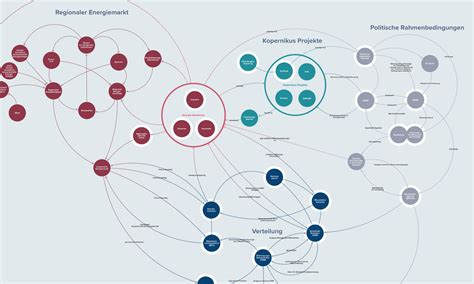 System Mapping Academy