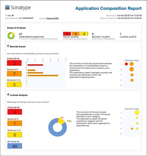 A User Guide To Reports In Sonatype Clm 92 Reviewing The Pdf