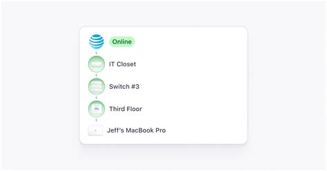Network Infrastructure Devices What They Are And How They Work