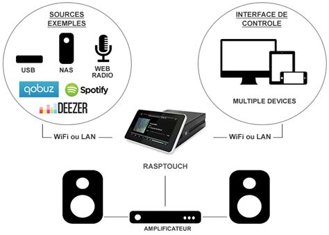 RaspTouch Silver Chassis And Accessories Kit DIY Audiophonics