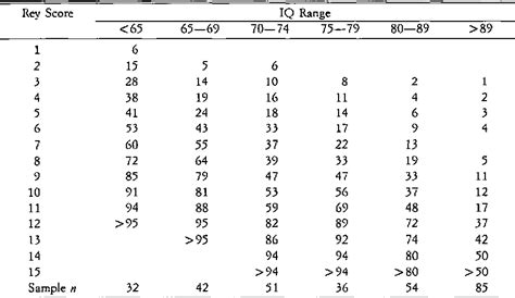 The Rey Dot Counting Test
