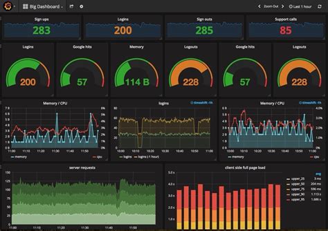 ahmed mahfouz on linkedin grafana telegraf influxdb monitoring
