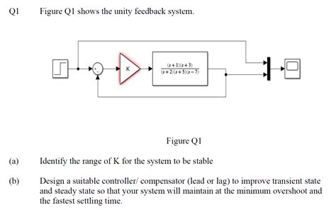 Solved Q1 Figure Q1 Shows The Unity Feedback System Figure Chegg