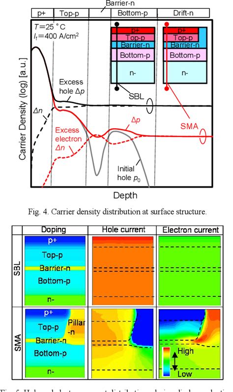 figure 1 from novel diode structure for ultra law loss rc igbts semantic scholar