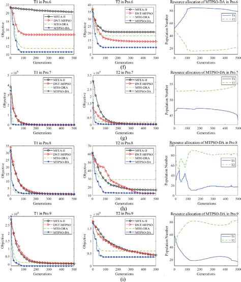 Figure 22 From Multitask Particle Swarm Optimization With Dynamic On