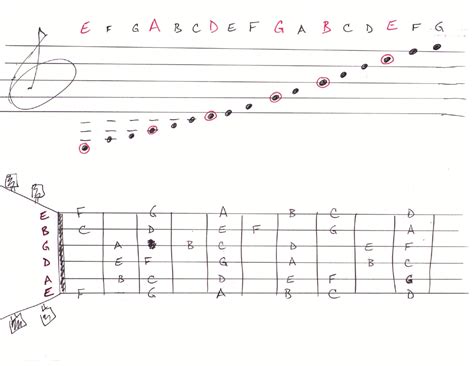 Electric Guitar Range Of Notes At William Jaramillo Blog