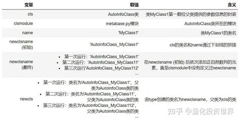 Backtrader源码解读 3:底层基石——metabase模块 上篇 知乎 Backtrader源码解读 3:底层基石——metabase模块 上篇 知乎