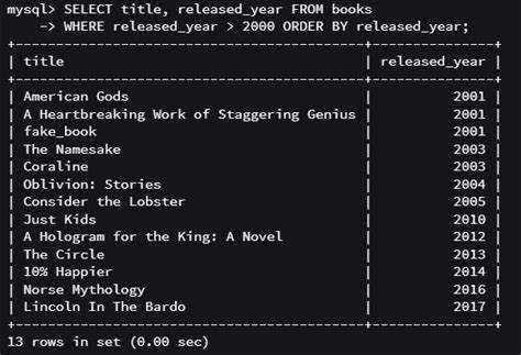 Github Vshethesql Logical Operators Sql Logical Operators