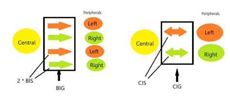 Nordic Bluetooth WiFi Module Understanding LE Audio BIS And CIS Explored