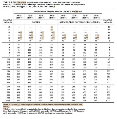 Size Of Wire Table Pec Printable Templates Free