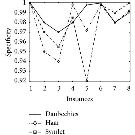 Accuracy Of Distributed Leak Detection Algorithm Download Scientific Diagram