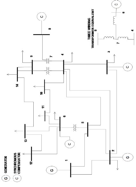 14 Bus System Single Line Diagram Download Scientific Diagram