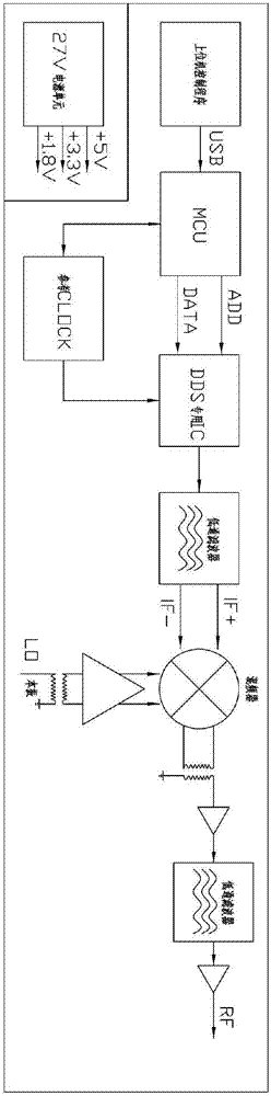 一种干扰信号源系统的制作方法 2