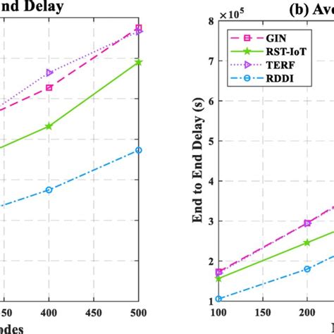 Flow Diagram Of The Harris Hawks Optimization Hho Download Scientific Diagram