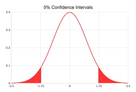 PlotAddArea GAUSS Documentation Aptech