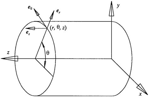 Cylindrical Coordinate System Download Scientific Diagram
